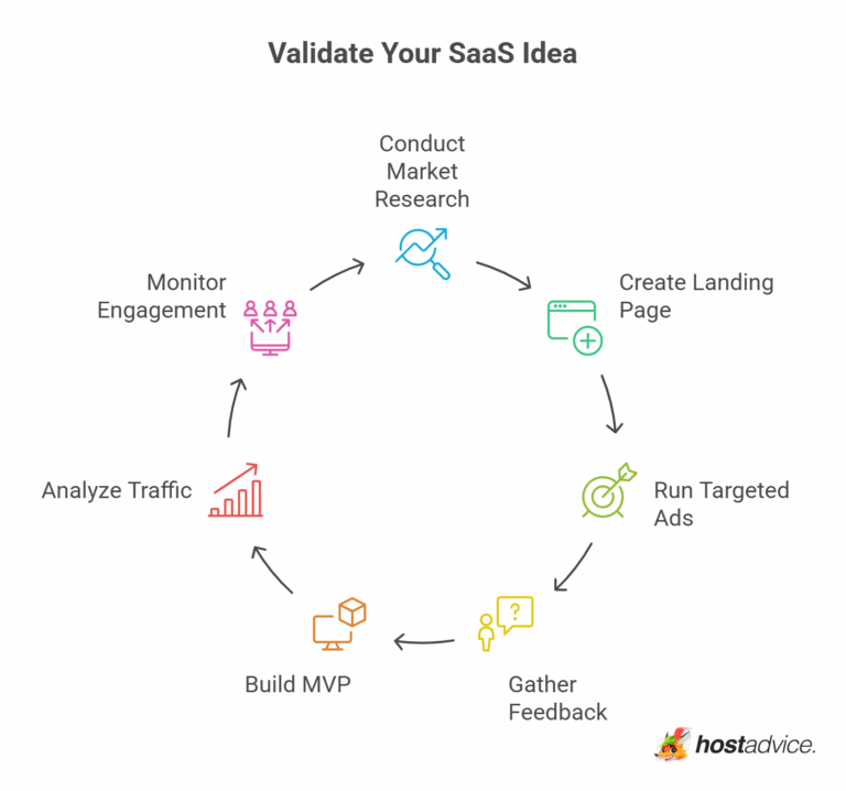 How to Start a SaaS Company In 7 Steps (& How to Grow It)