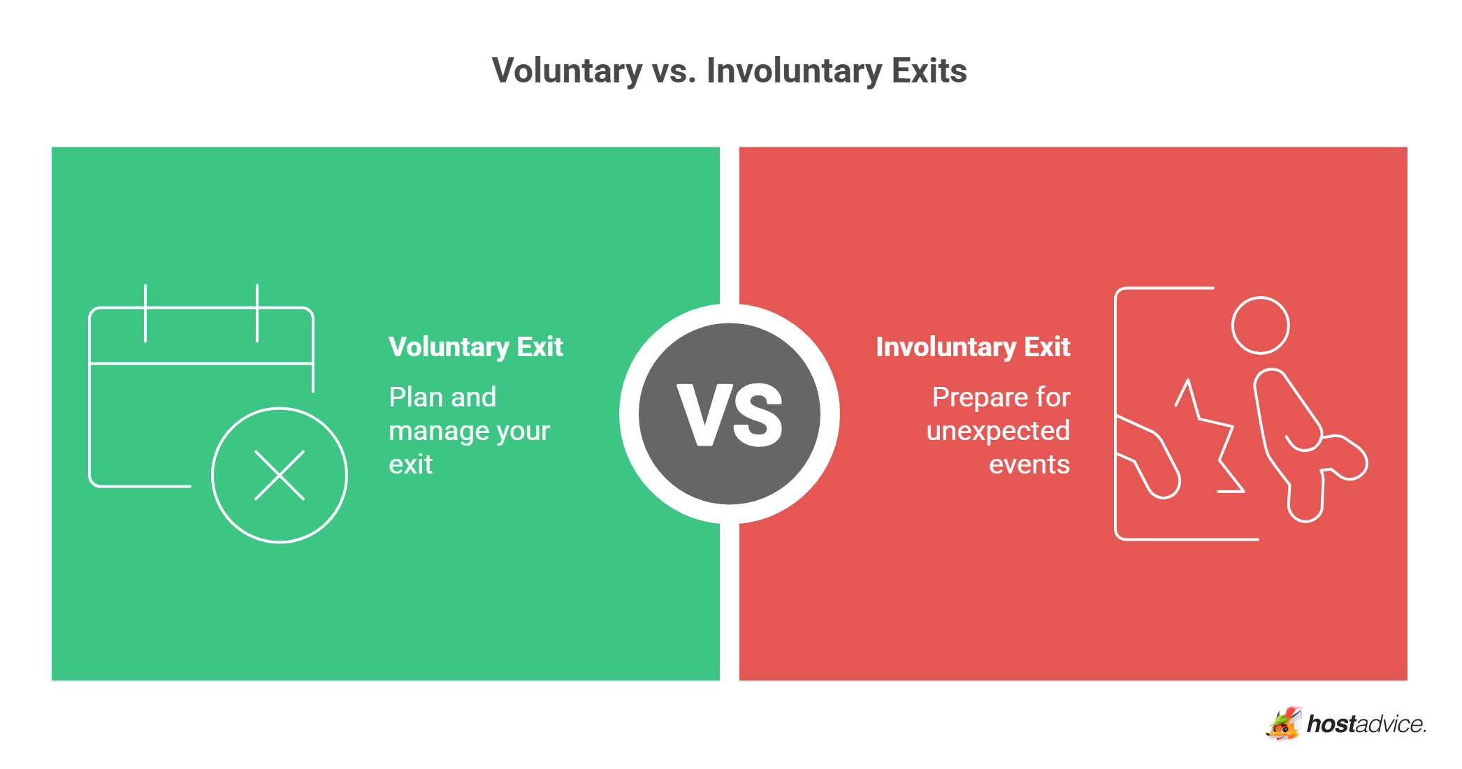 Business Exit Strategy: How to Make an Exit Plan In 7 Steps
