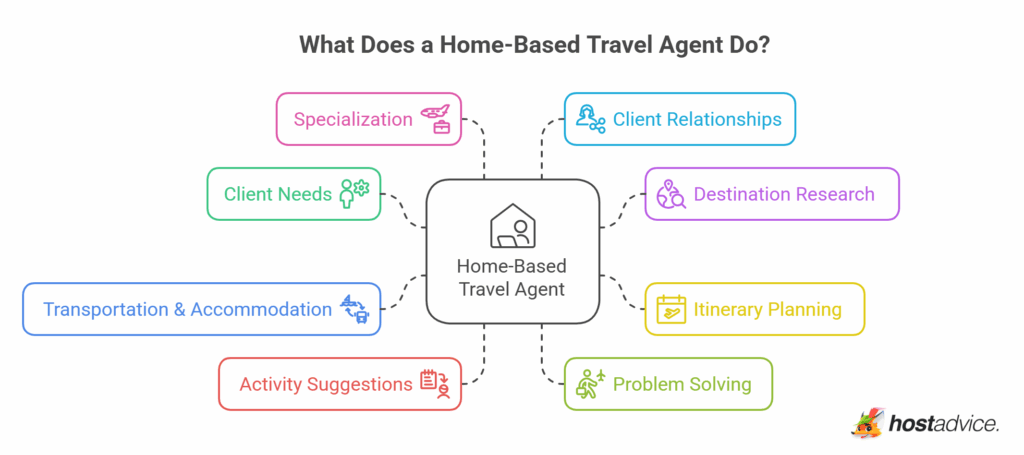 How to Become a Travel Agent from Home & Start Earning Fast