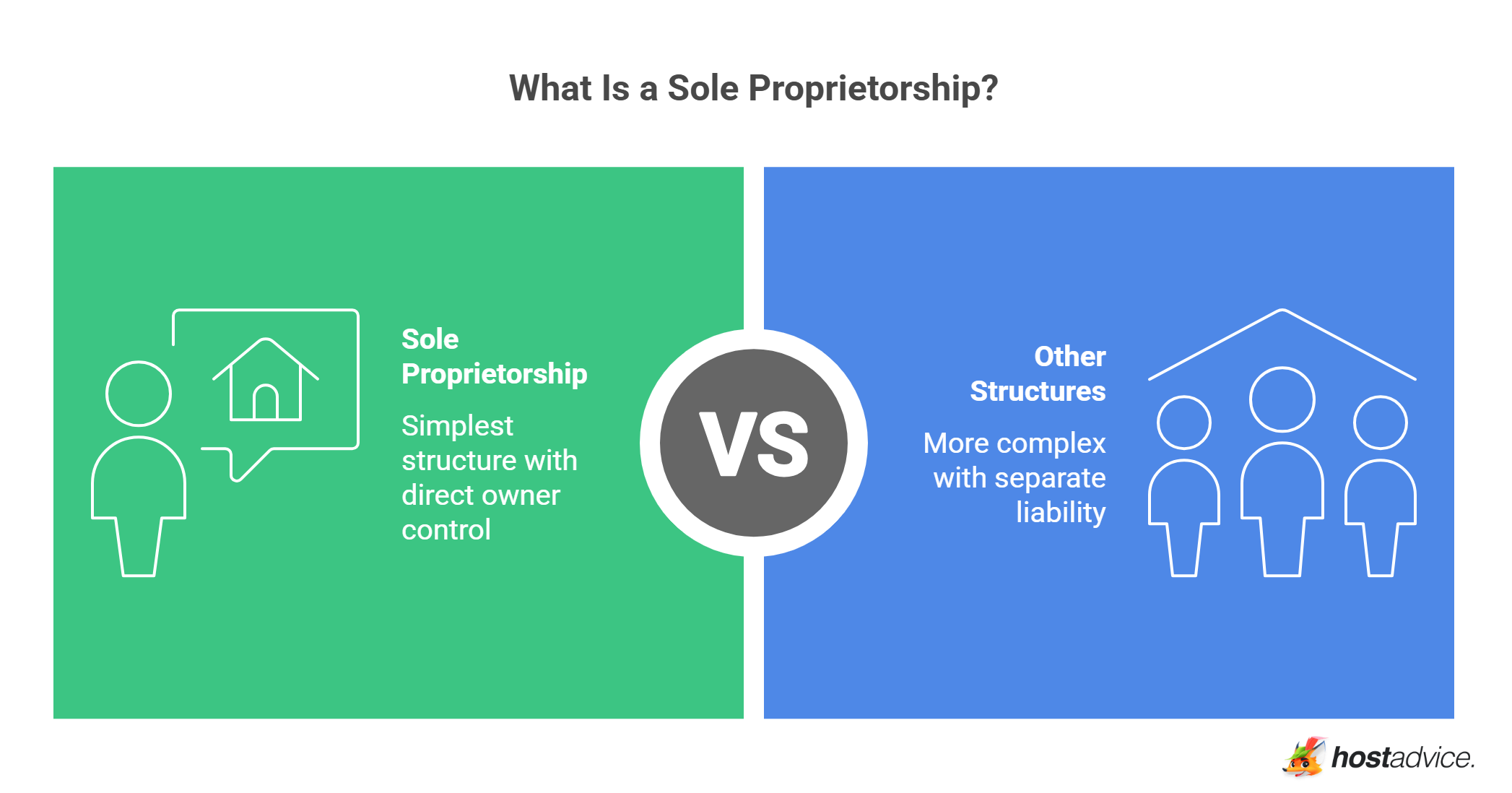 What Is a Sole Proprietorship? Ultimate Guide (w/ Pros & Cons)