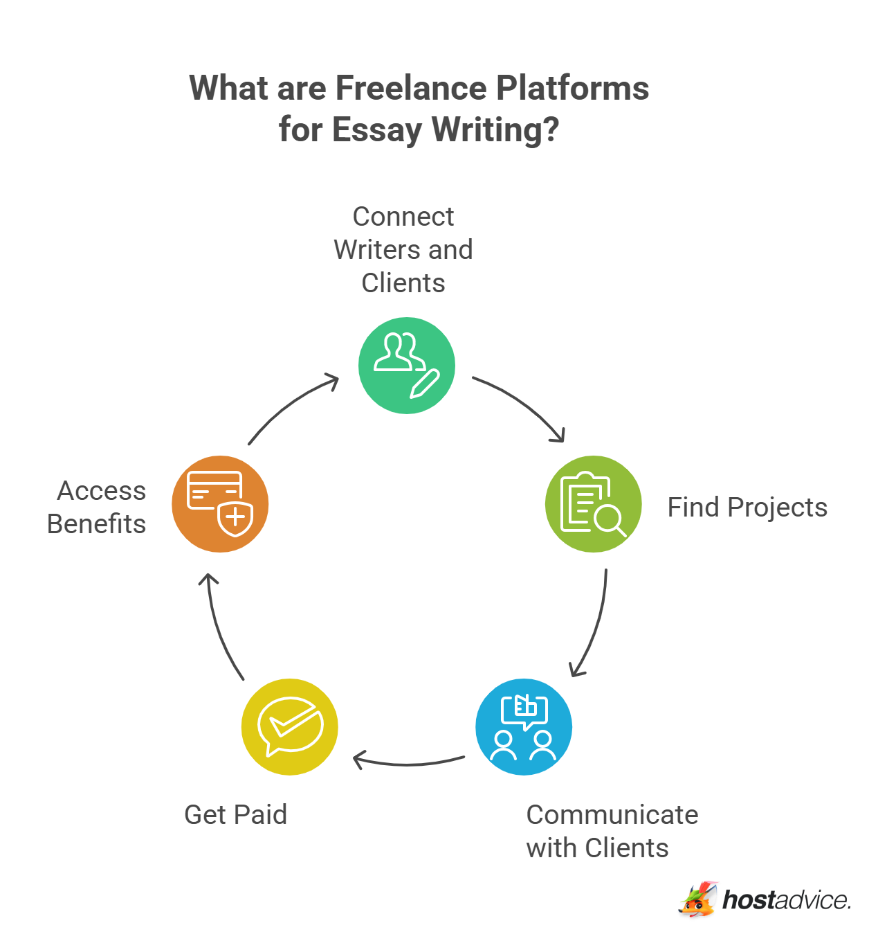 Get Paid to Write Essays: Top Freelance Platforms for Writers