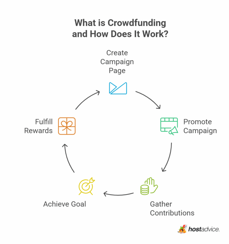 17 Best Crowdfunding Sites in 2025 (Fund Your Campaign)