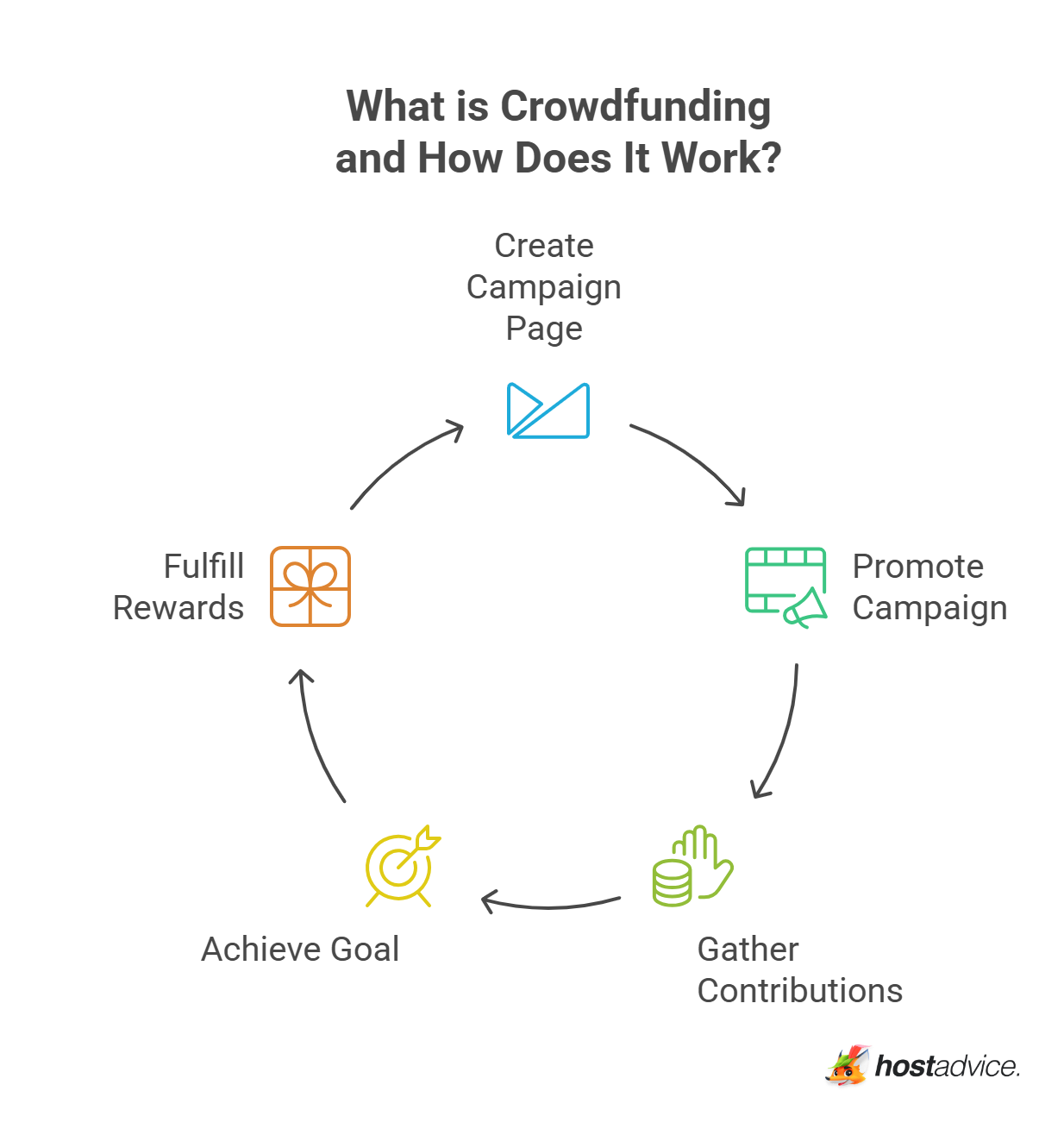 17 Best Crowdfunding Sites in 2025 (Fund Your Campaign)