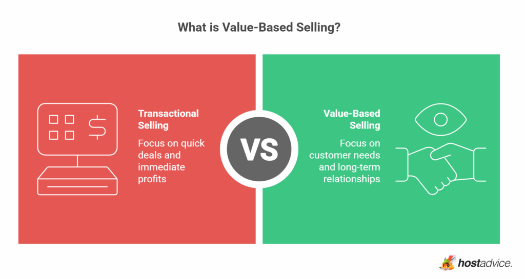 What is Value Based Selling? (+9 Benefits & 3 Examples)
