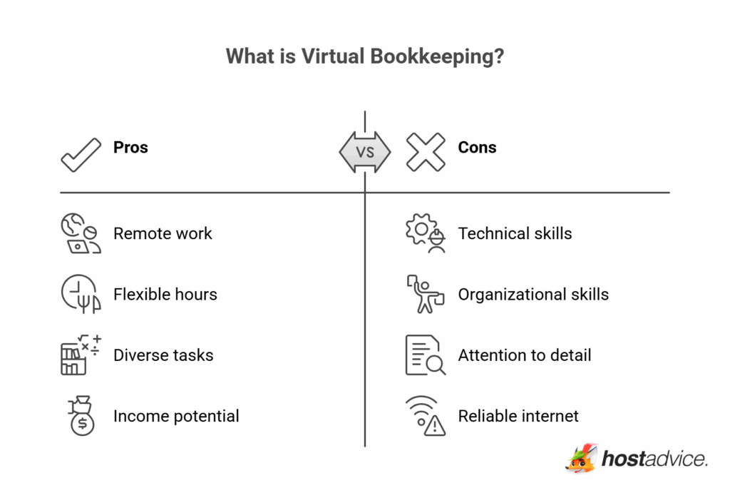 How to Become a Virtual Bookkeeper & Find Online Jobs