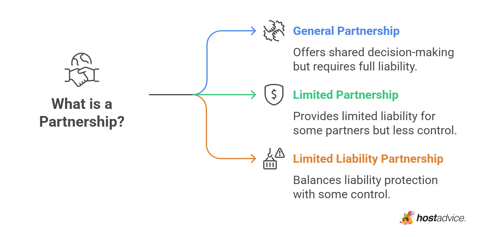 LLC vs. Partnership: What Are the Differences? (Full Guide)