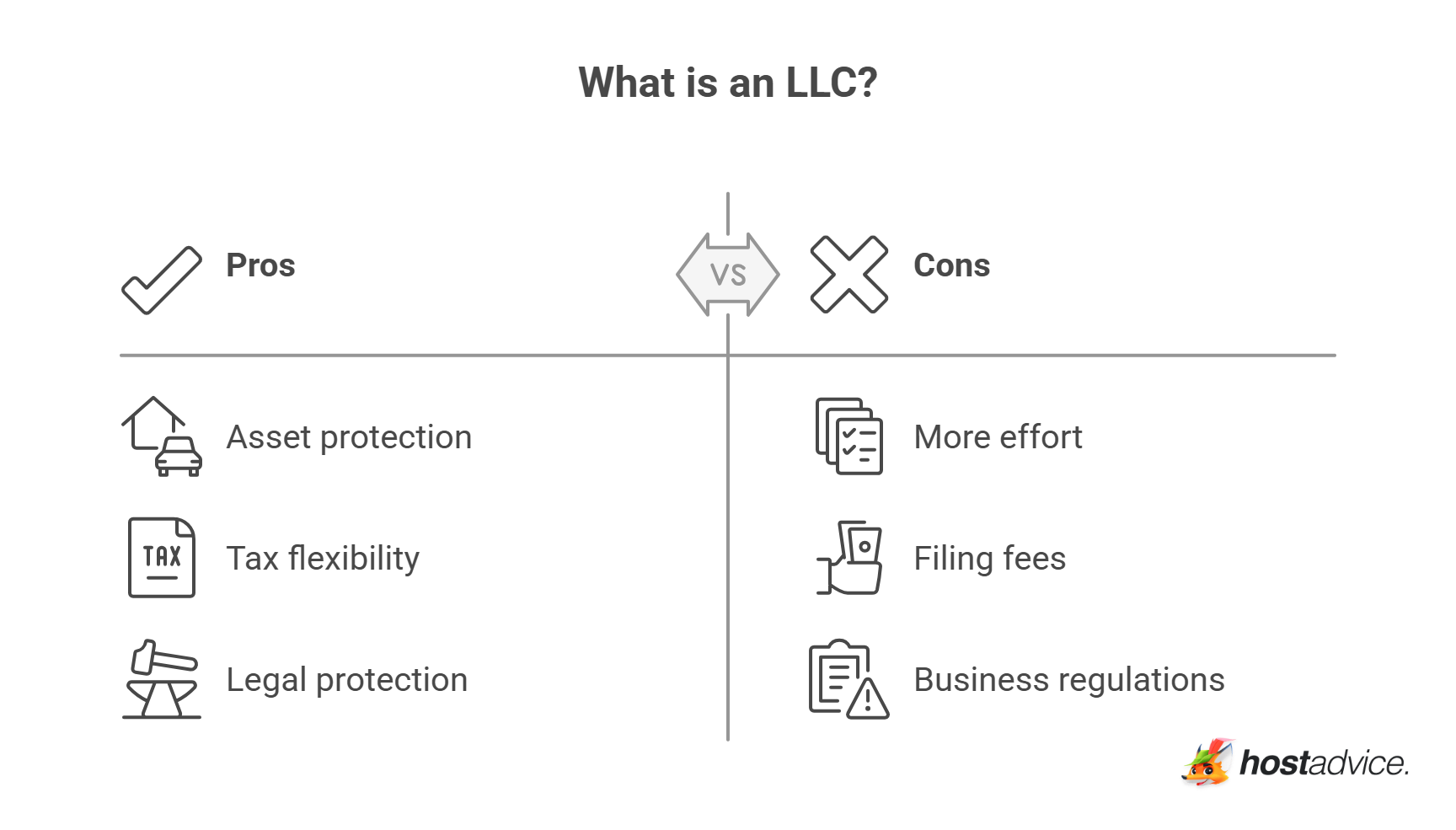 LLC vs. Partnership: What Are the Differences? (Full Guide)