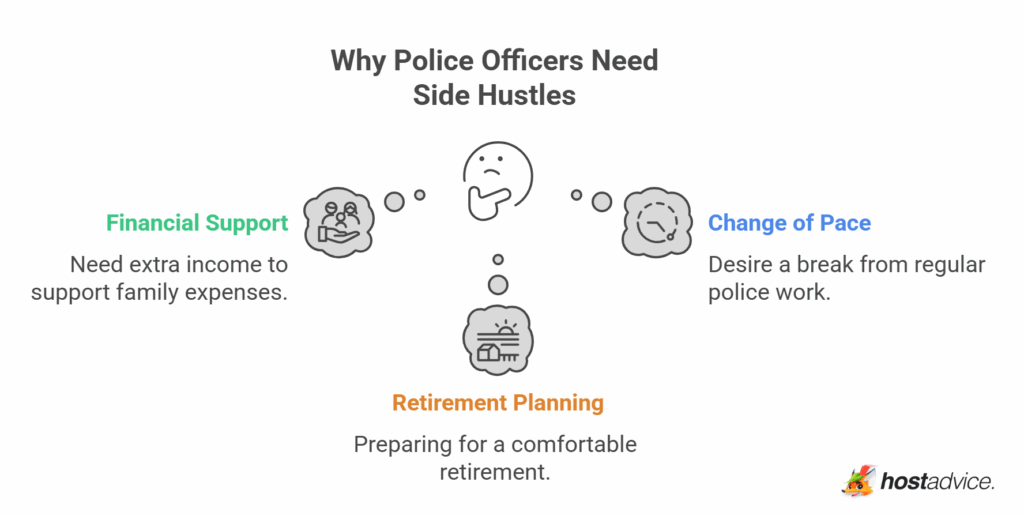 15 Side Jobs for Police Officers (Flexible & Off-Duty Options)