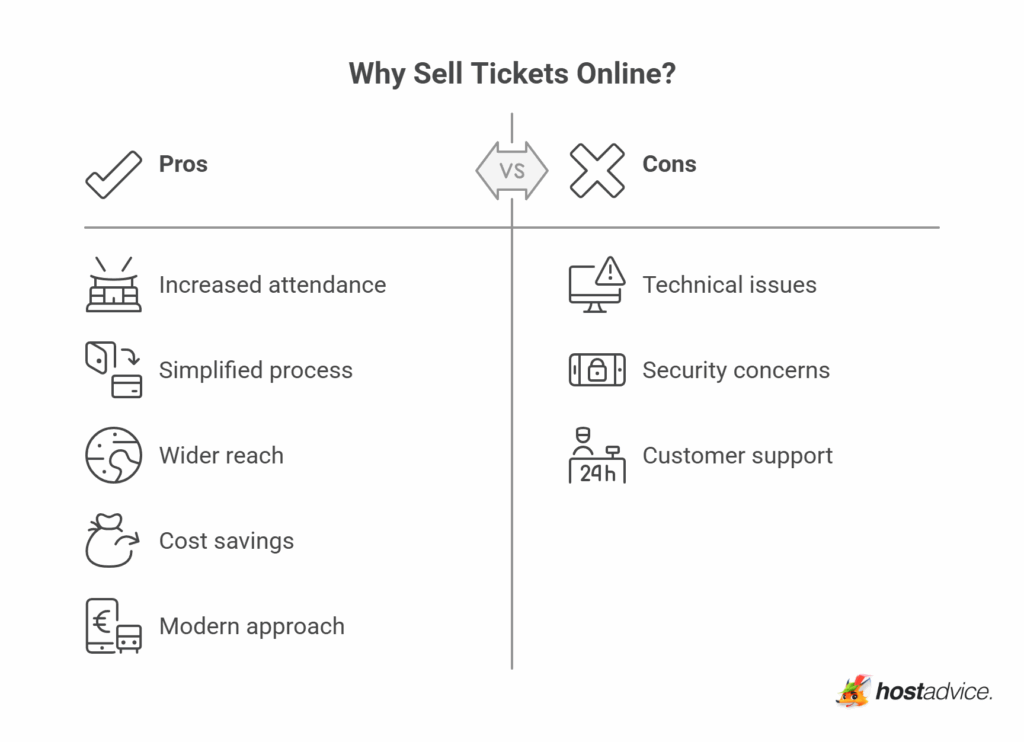 How to Sell Tickets Online: 13 Best Methods (Beginner’s Guide)