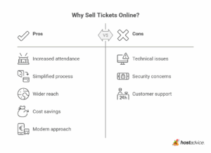 How to Sell Tickets Online: 13 Best Methods (Beginner’s Guide)