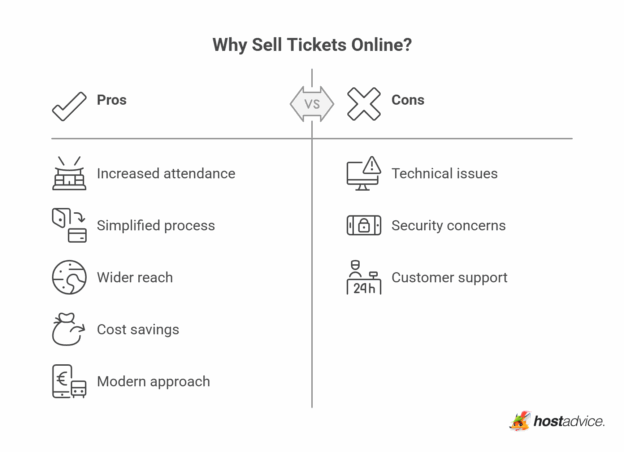 How to Sell Tickets Online: 13 Best Methods (Beginner’s Guide)