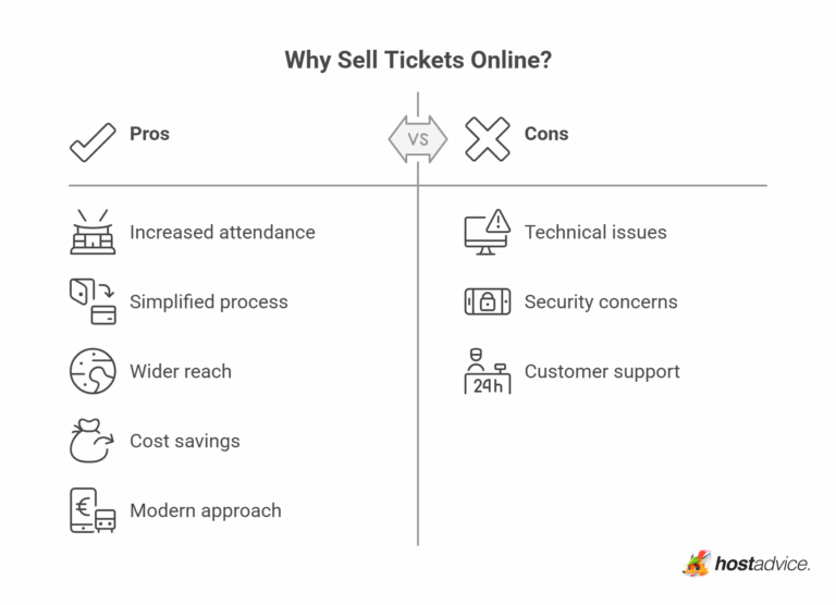 How to Sell Tickets Online: 13 Best Methods (Beginner’s Guide)