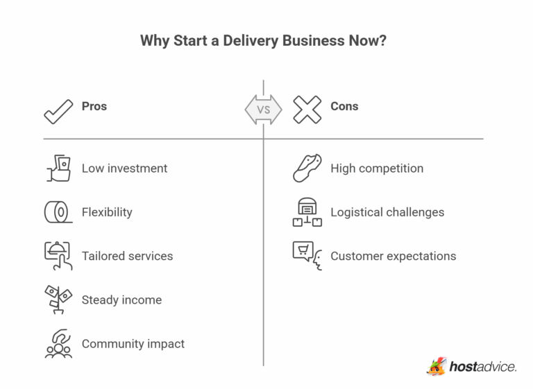 How to Start a Delivery Business In 7 Steps (Ultimate Guide)