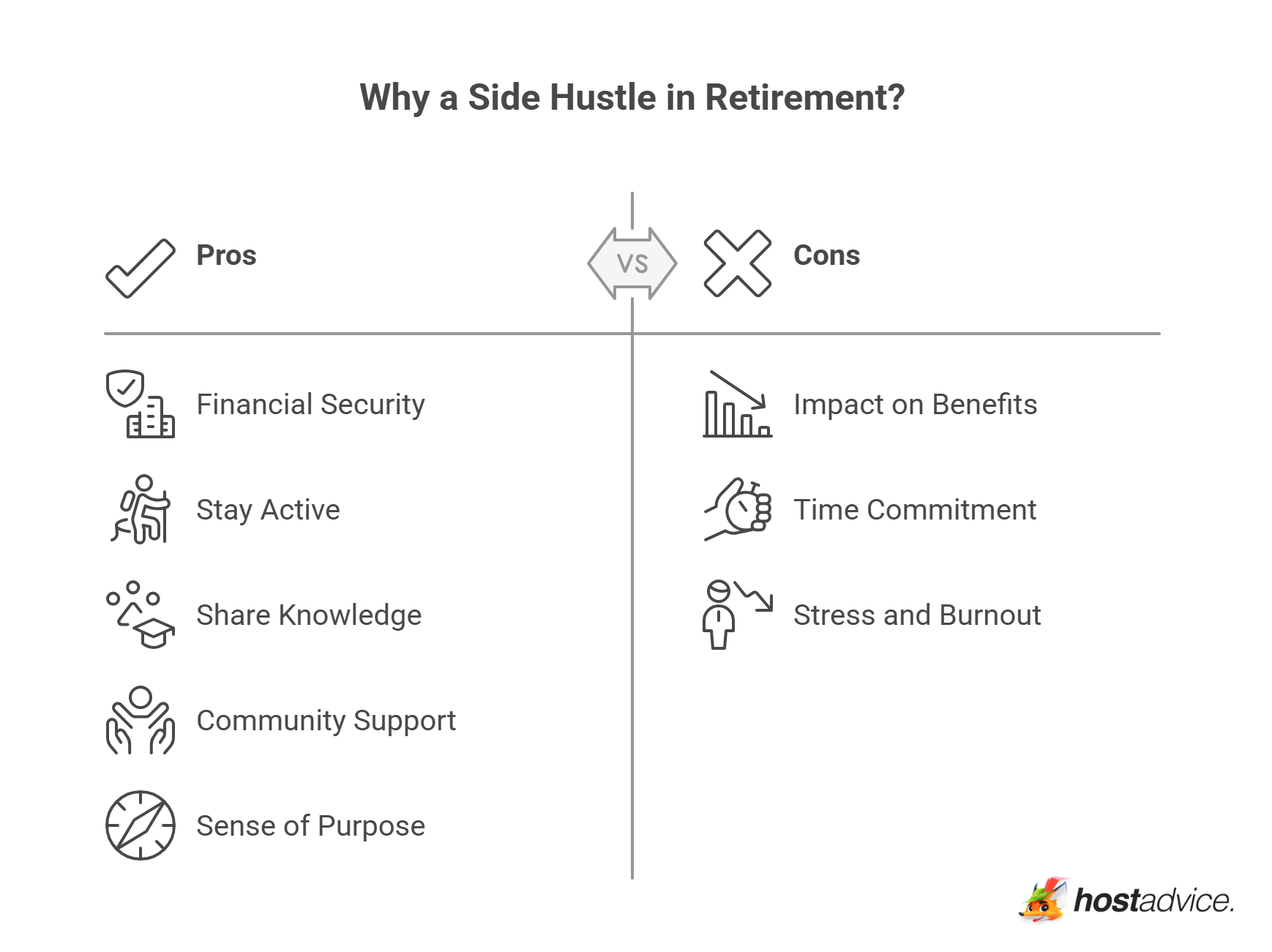 How to Make Money in Retirement: 15 Best Side Hustles (2025)