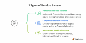 Residual Income: What It Is & Examples (+ 9 Ways to Earn It)