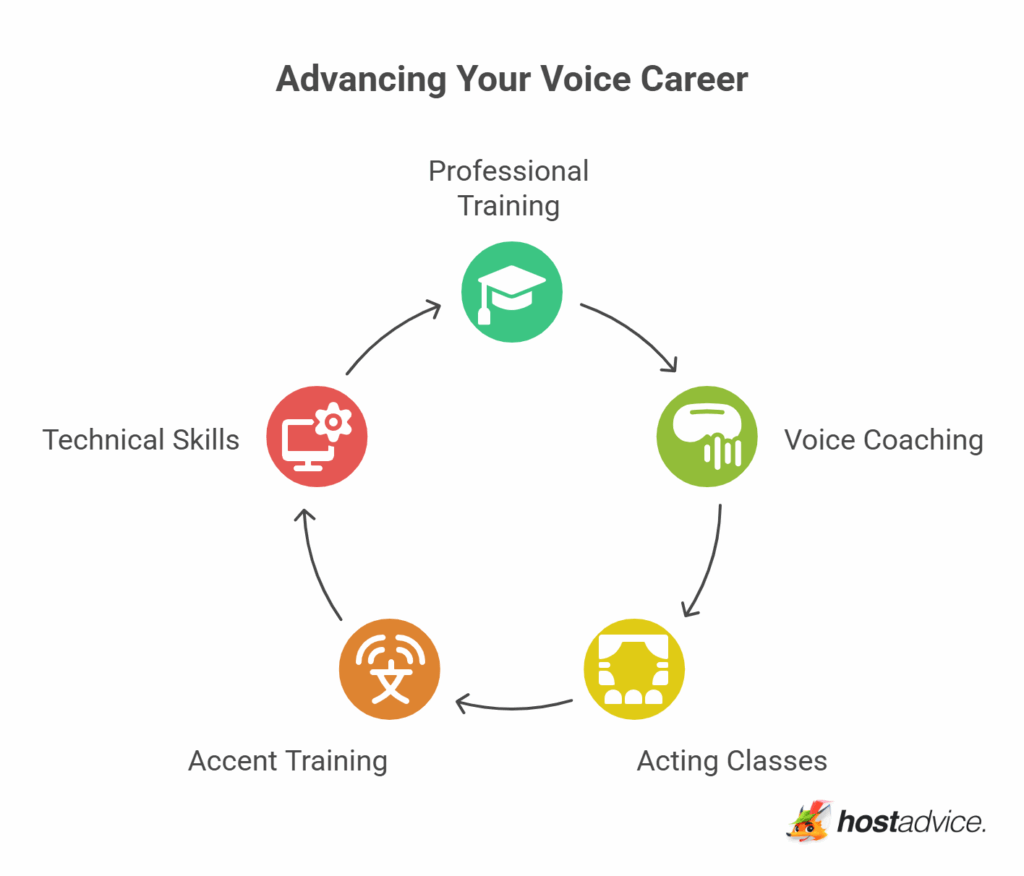 How to Make Money With Your Voice: Full Guide (+ 9 Top Sites)