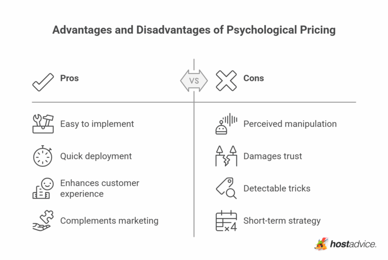 11 Pricing Psychology Tactics to Boost Your Sales (+ Examples)