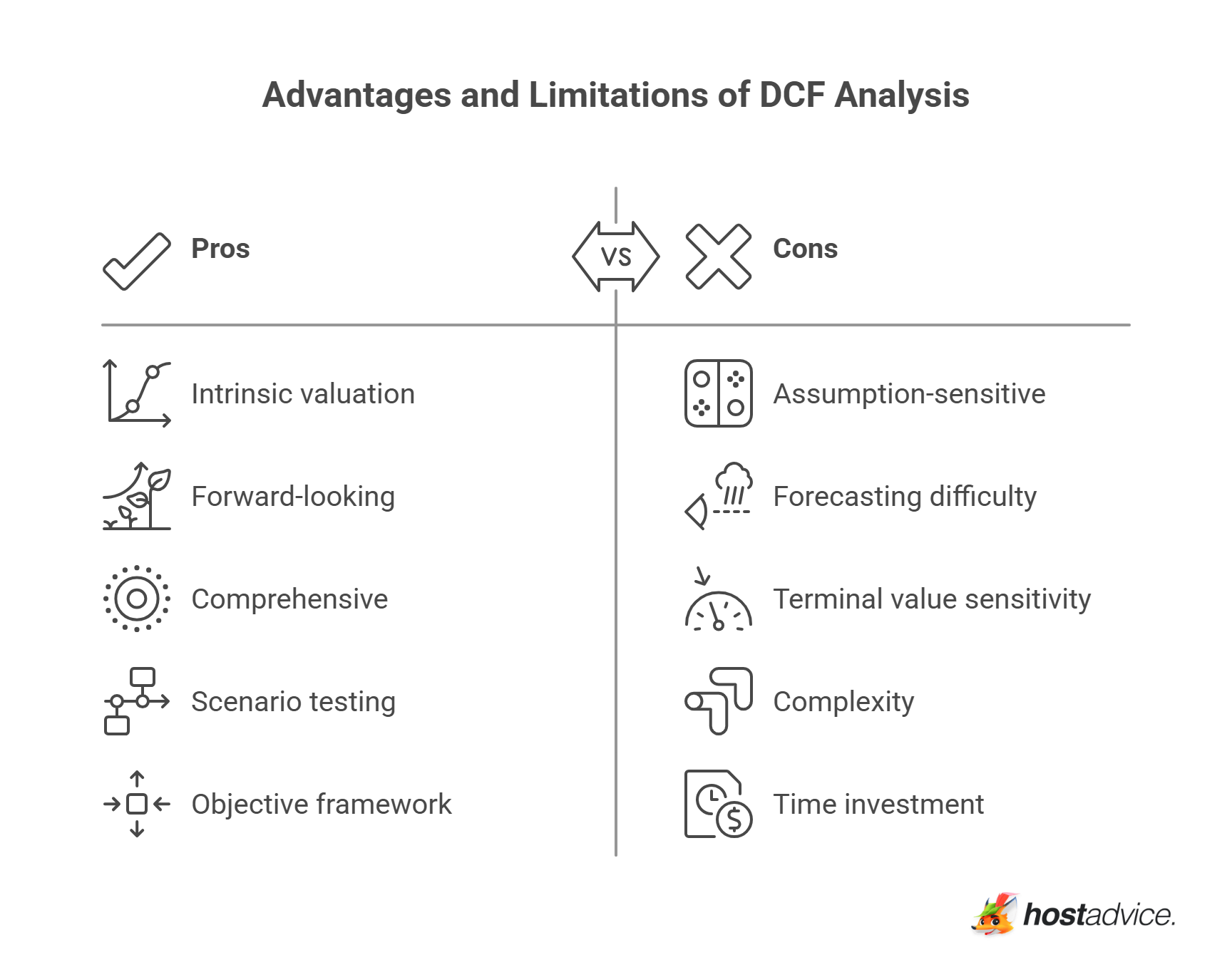 Discounted Cash Flow: Practical Guide (Formula & Examples)