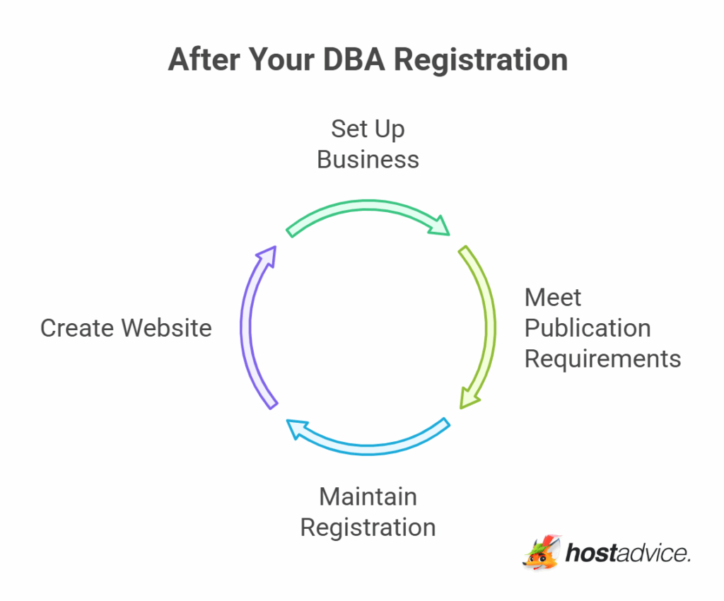What is a DBA & How to File Yours (Complete Guide for 2026)