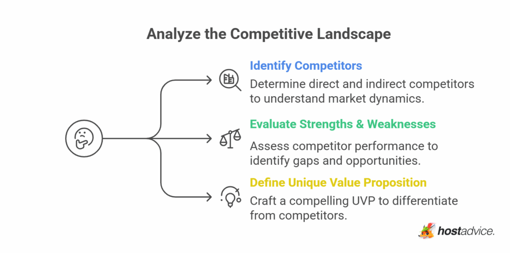 How to Validate a Business Idea: 6-Step Test in the Real World
