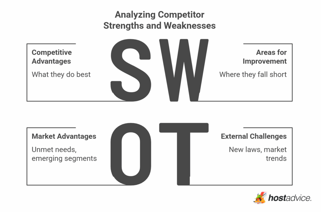 How to Do a Competitive Analysis: Step-by-Step Guide (2025)