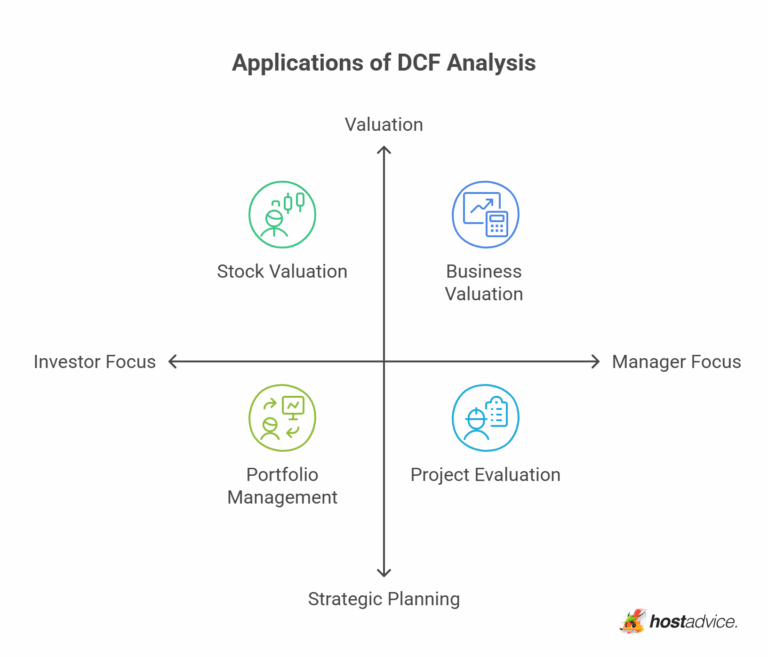 Discounted Cash Flow: Practical Guide (Formula & Examples)