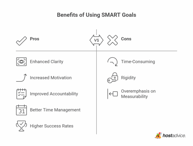 15 SMART Goals Examples You Can Actually Use (Work & Life)