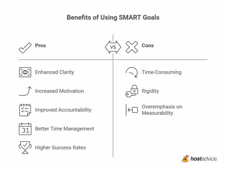 15 SMART Goals Examples You Can Actually Use (Work & Life)