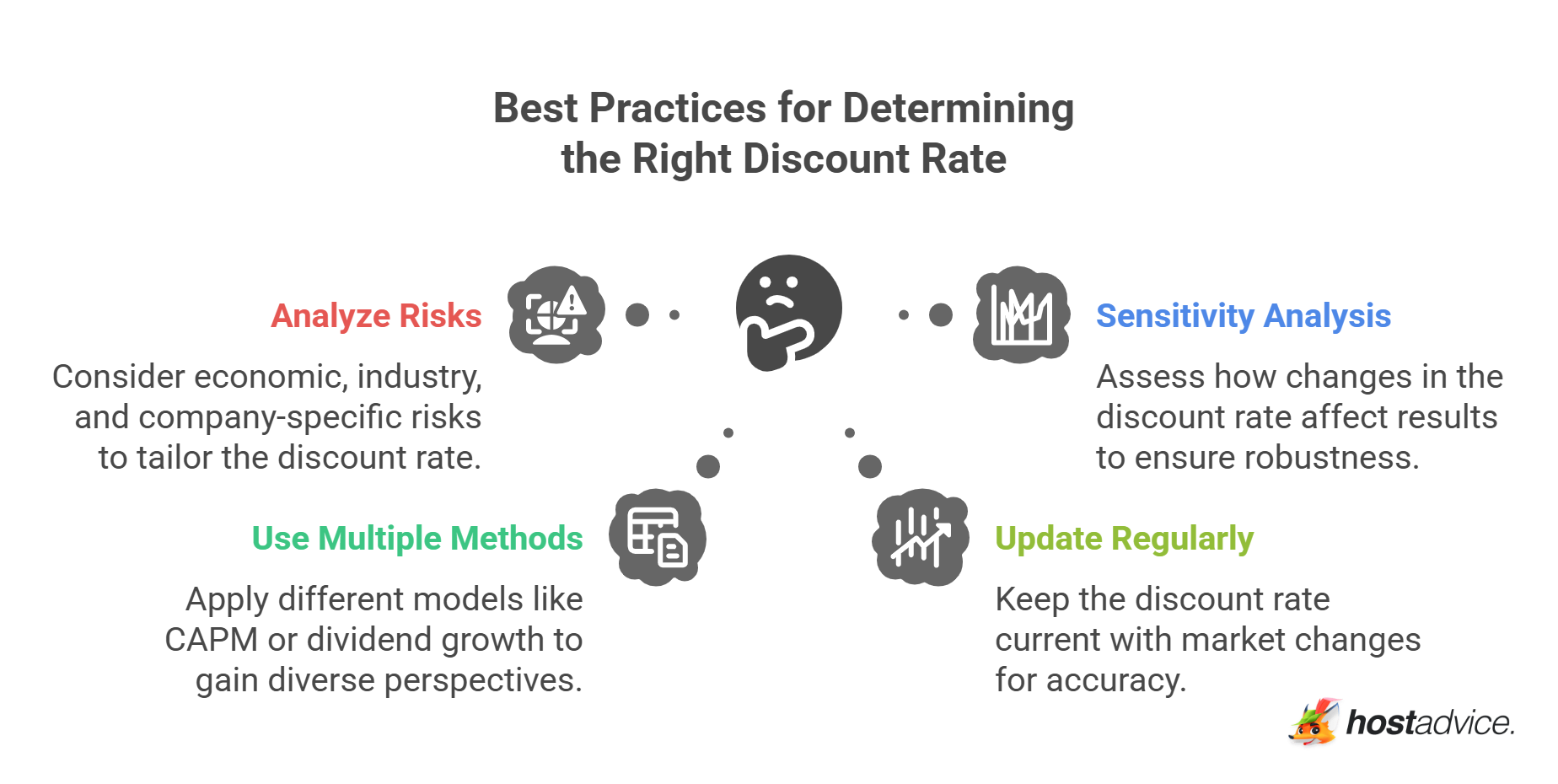 Discount Rate Demystified: FED vs Finance Uses (& Examples)