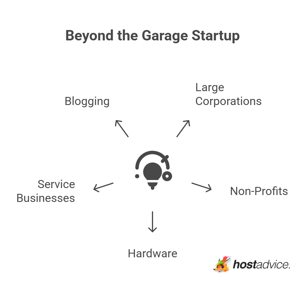 Lean Startup Methodology Explained (w/ Steps & Examples)