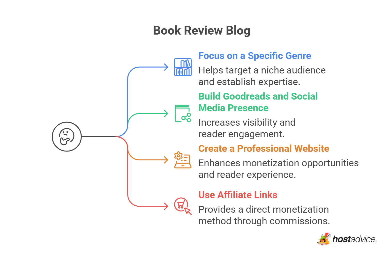 Get Paid to Read Books: Turn Passion Into Income (17 Ways)