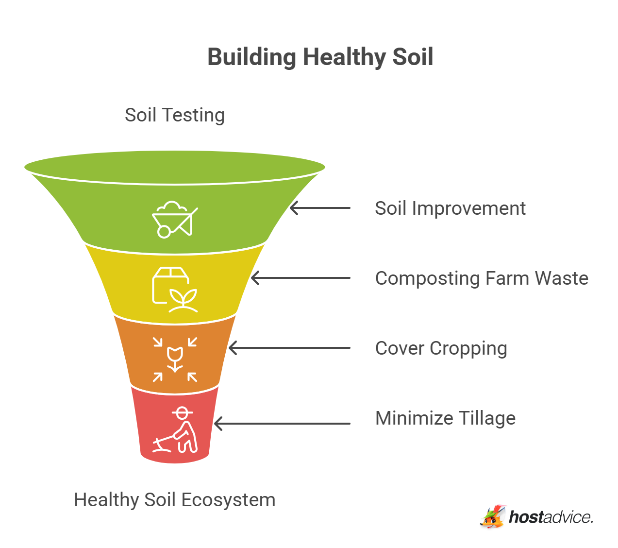 How to Start Organic Farming: Build a Sustainable Farm