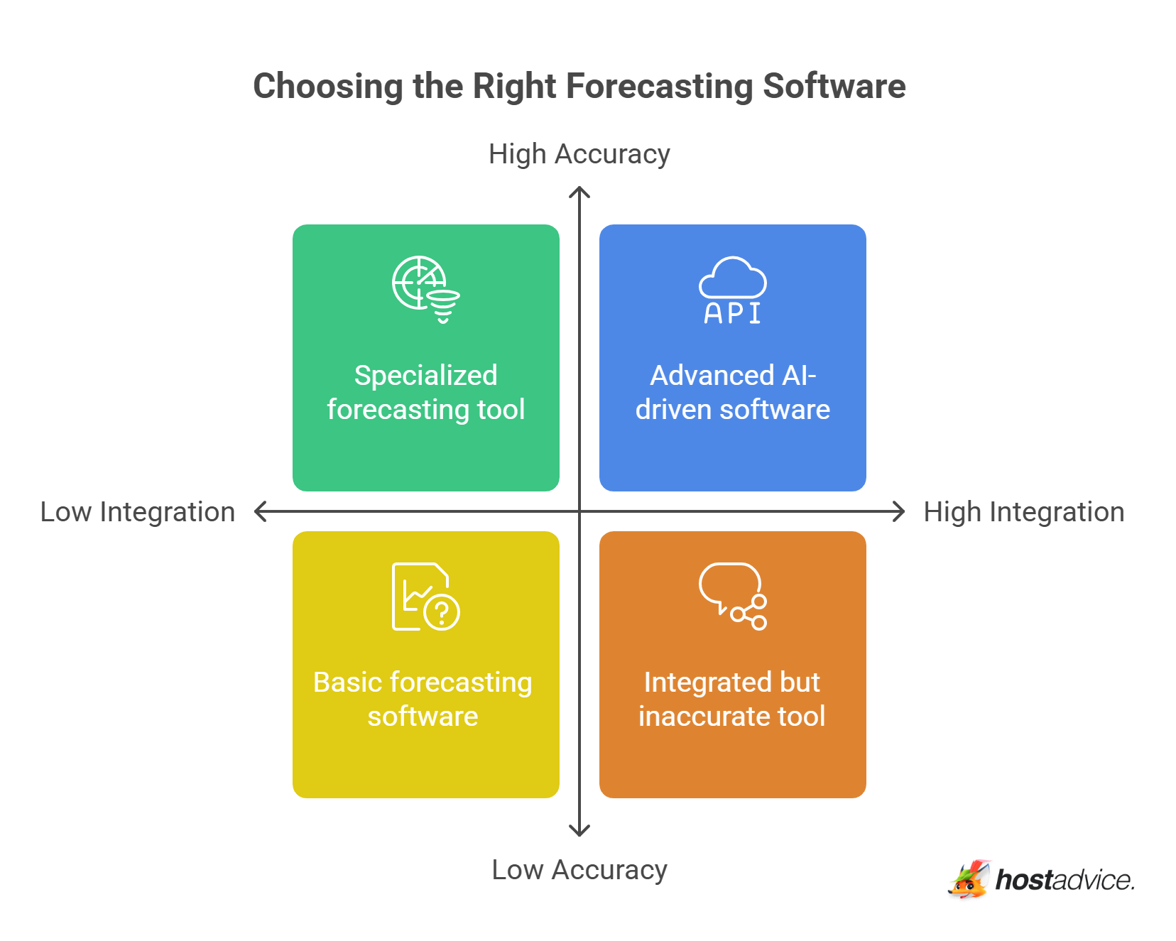 E-commerce Demand Forecasting: Complete Guide