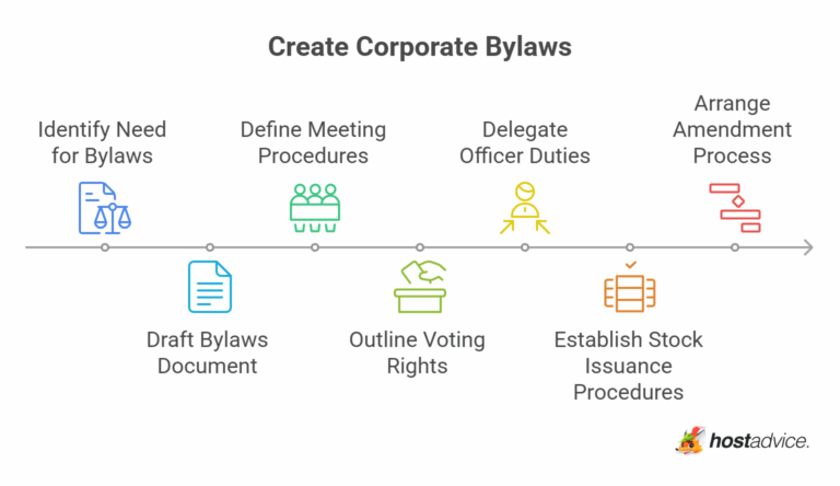 C Corporation Explained (Pros, Cons, Taxes & Setup Guide)