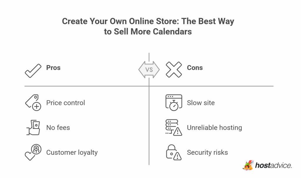 How to Make a Calendar to Sell (7-Step Guide for Beginners)