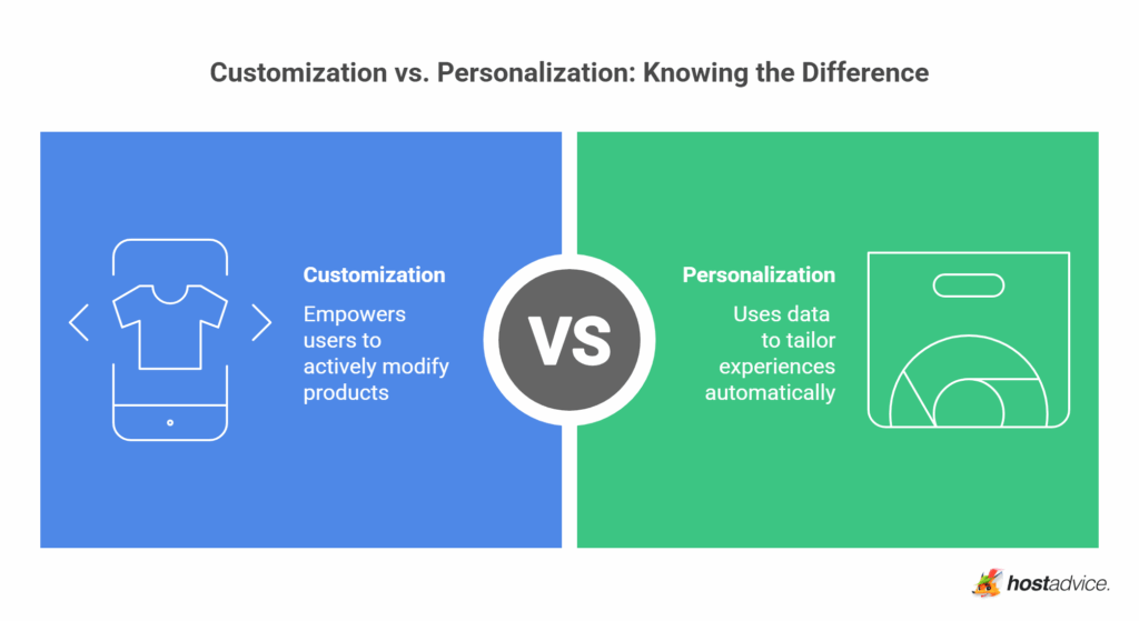 E-commerce Product Customization: Ultimate Guide