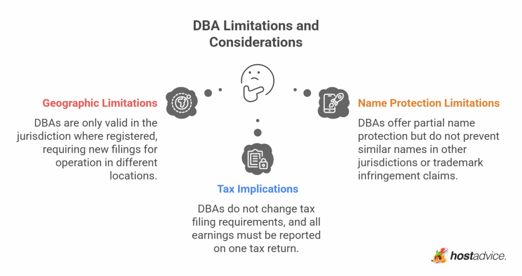 What is a DBA & How to File Yours (Complete Guide for 2026)
