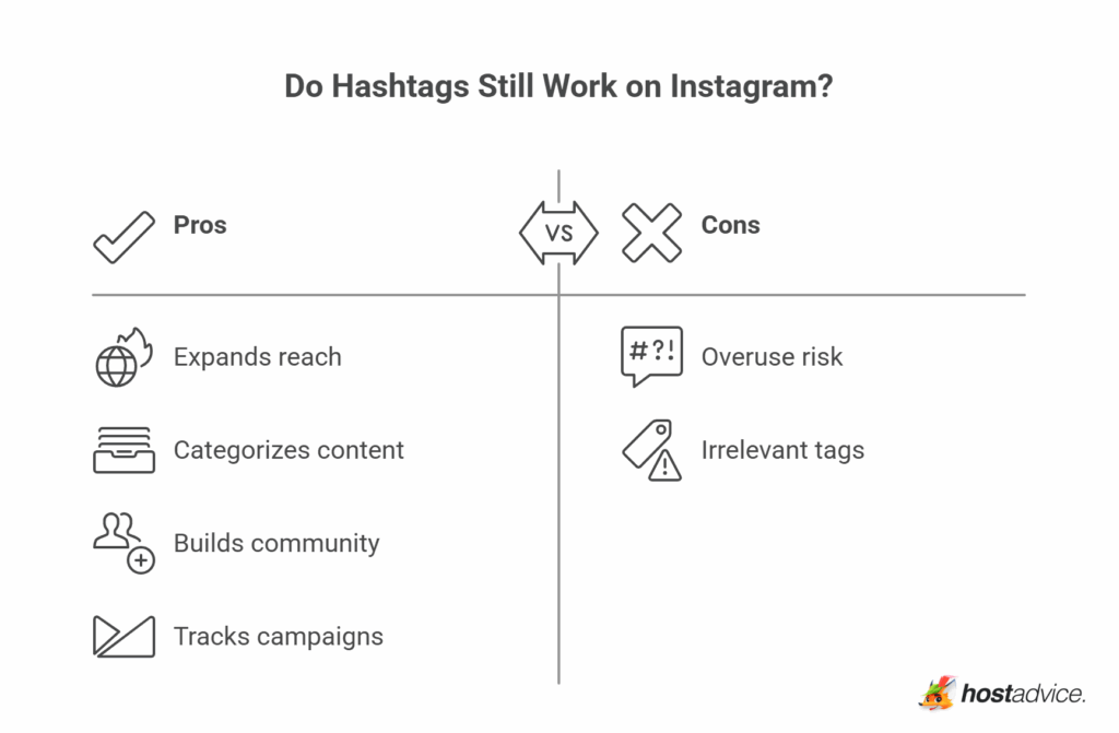 577 Best Instagram Hashtags Proven to Boost Engagement