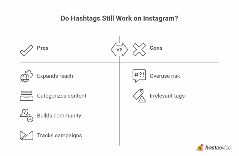 577 Best Instagram Hashtags Proven to Boost Engagement