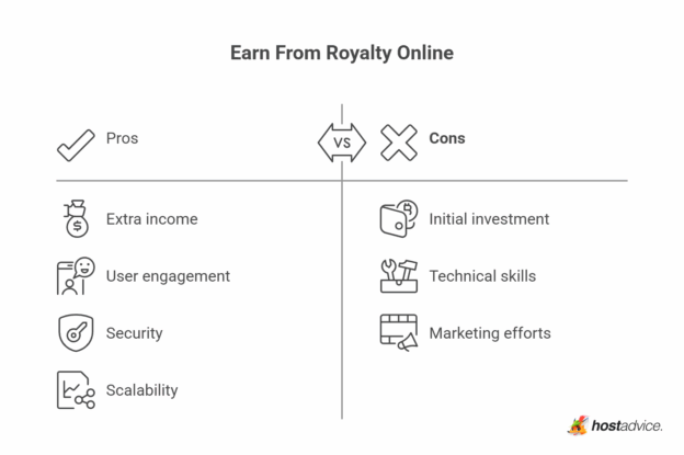 What Are Royalties in Business? (How They Work + Types)