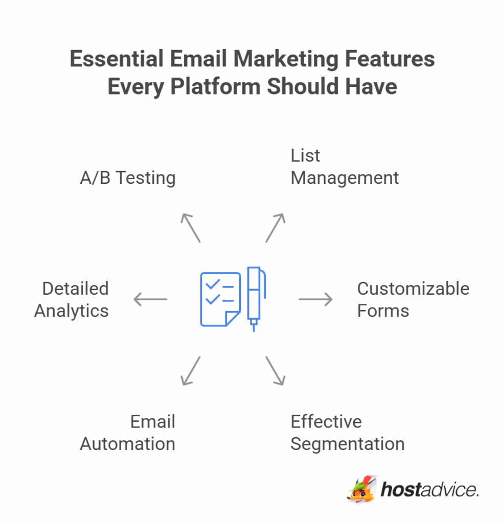 14 Best Email Marketing Platforms (2025 Comparison & Guide)