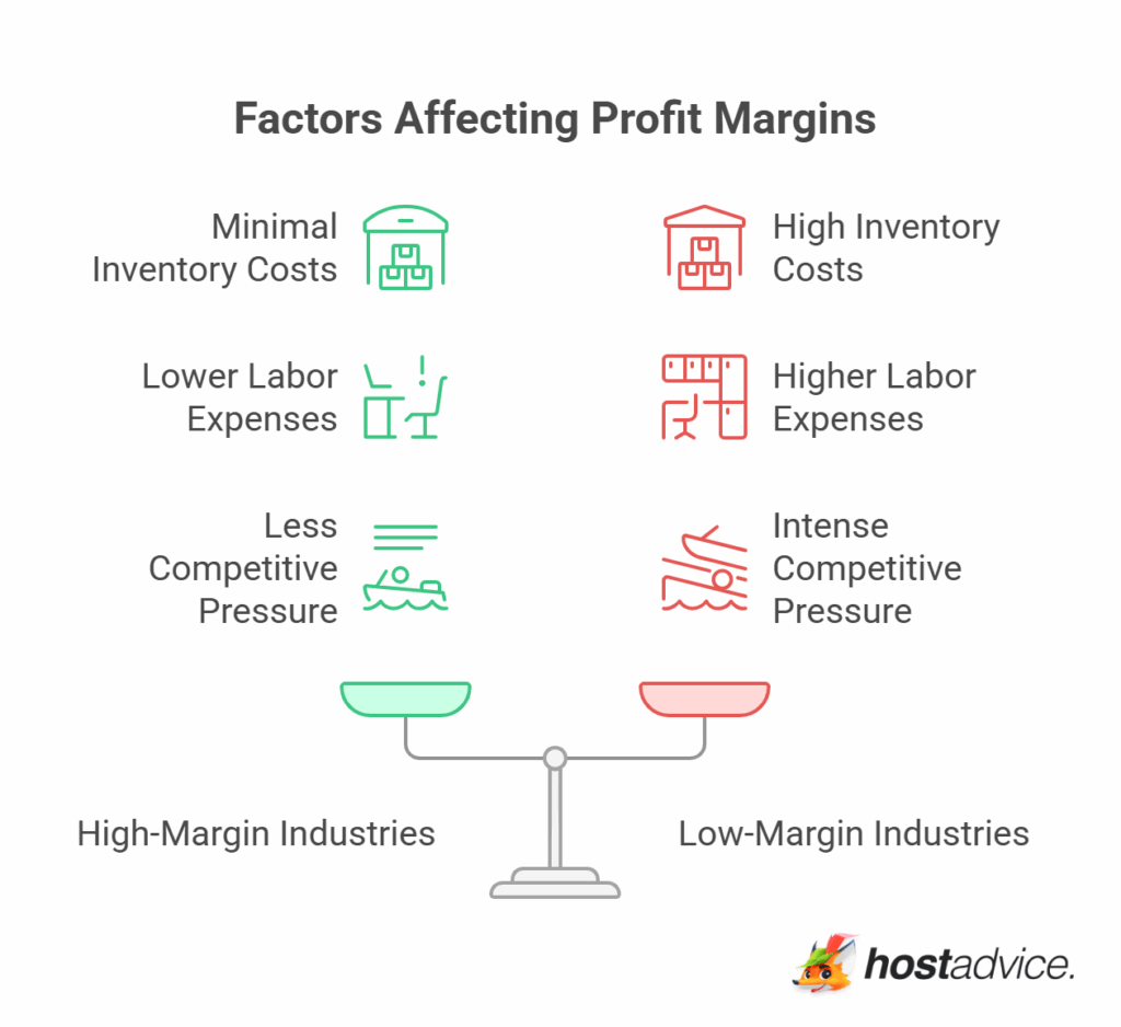 What Is a Good Profit Margin for a Product?