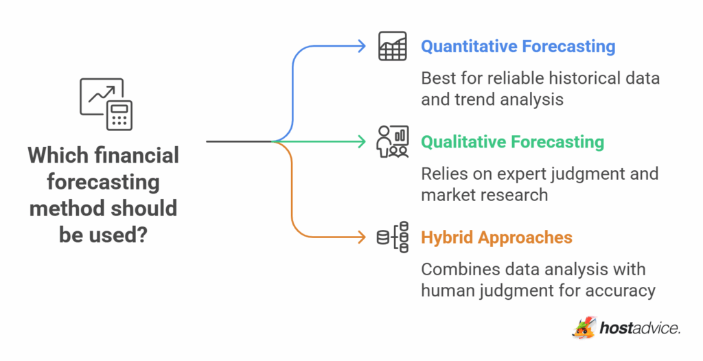 Financial Forecasting: The Ultimate Guide (Avoid Mistakes)