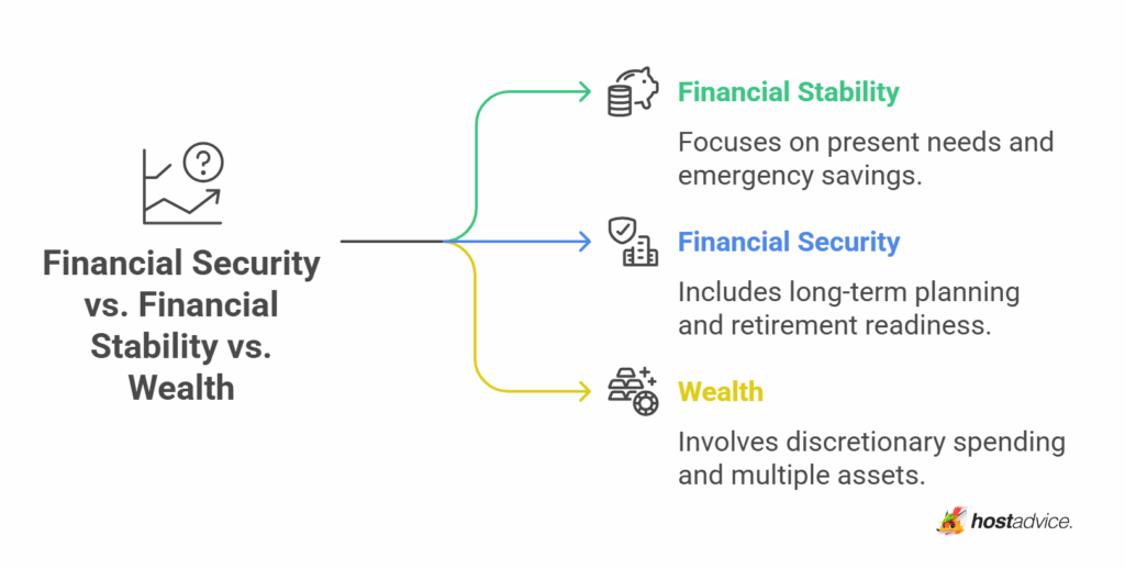 Financial Security Explained: Step-by-Step Guide (Build It Fast)