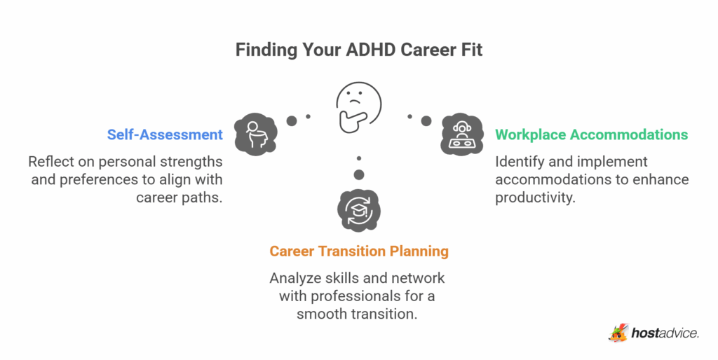 27 Best Jobs for People with ADHD (+ Salaries & Fit Factors)