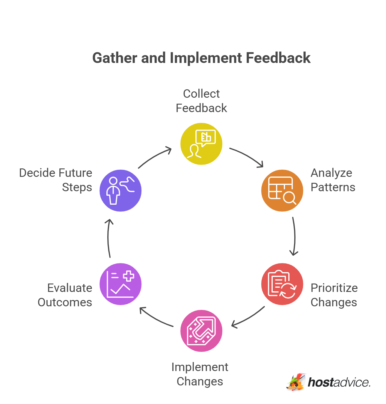How to Validate a Business Idea: 6-Step Test in the Real World