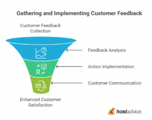 How to Build Customer Relationships That Last (Top Strategies)