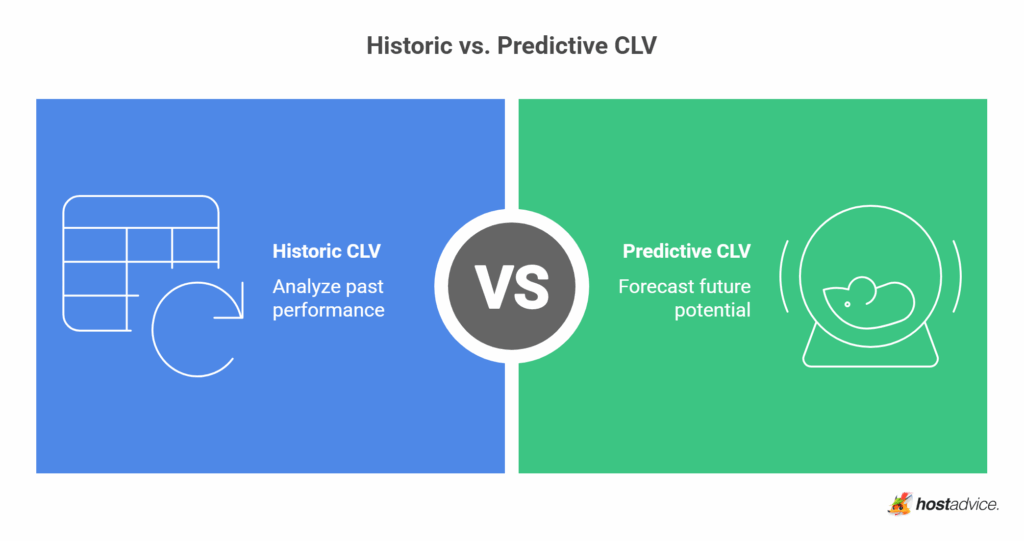 Customer Lifetime Value: Practical Guide (Calculation & Tips)