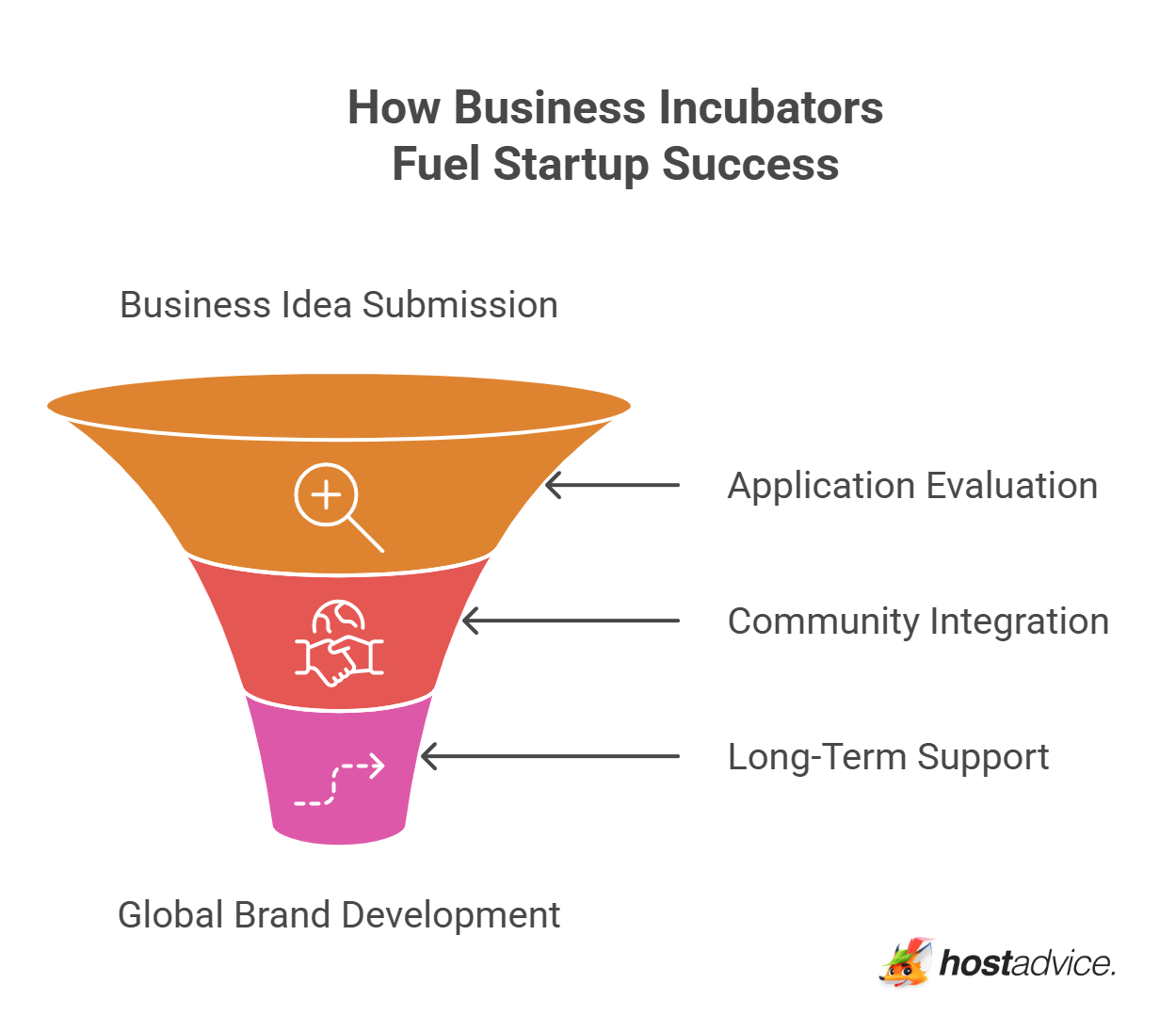What is a Business Incubator? (Ultimate Guide for Startups)