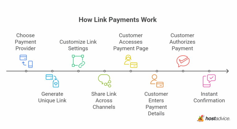 What is a Link Payment? (How It Works & When to Use It)